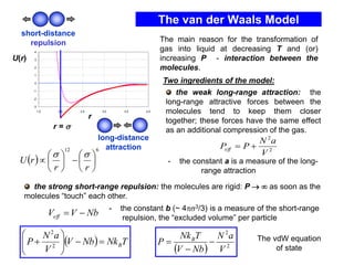 The van der waals gas | PPTX