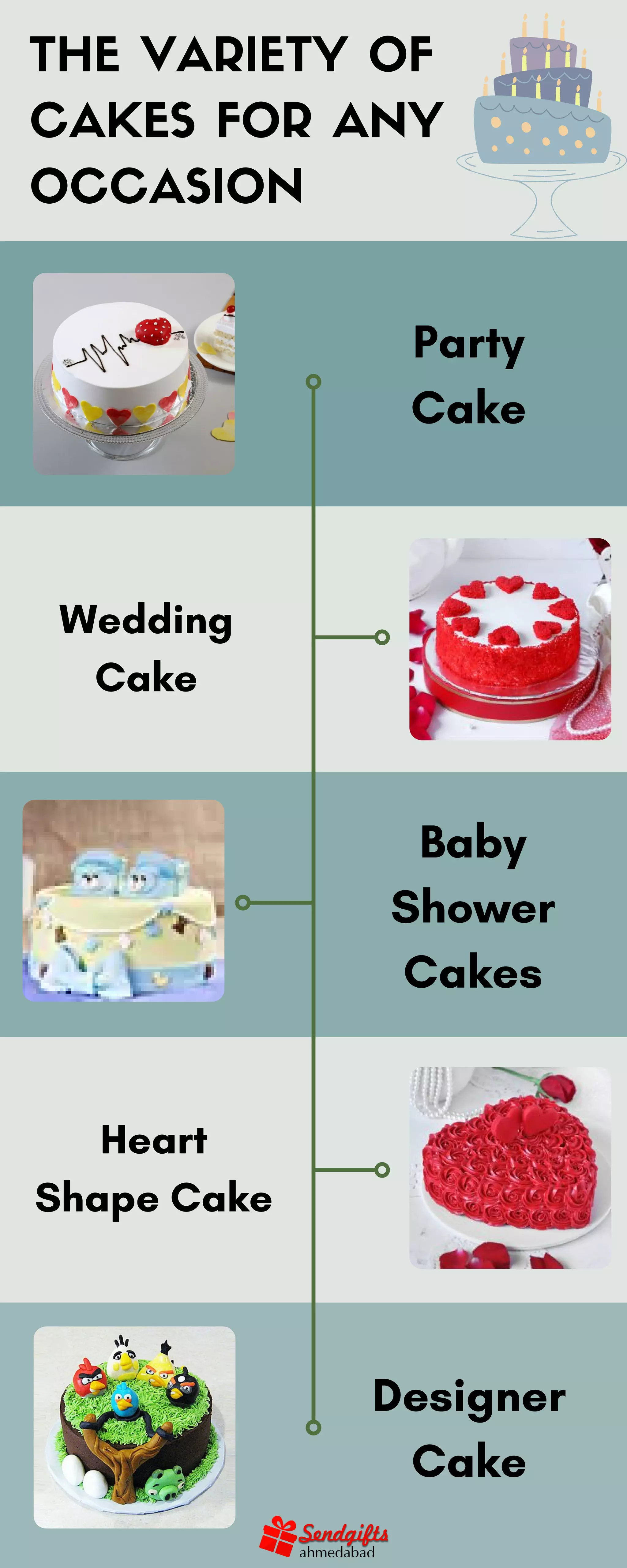 The variety of cakes for any occasion | PDF