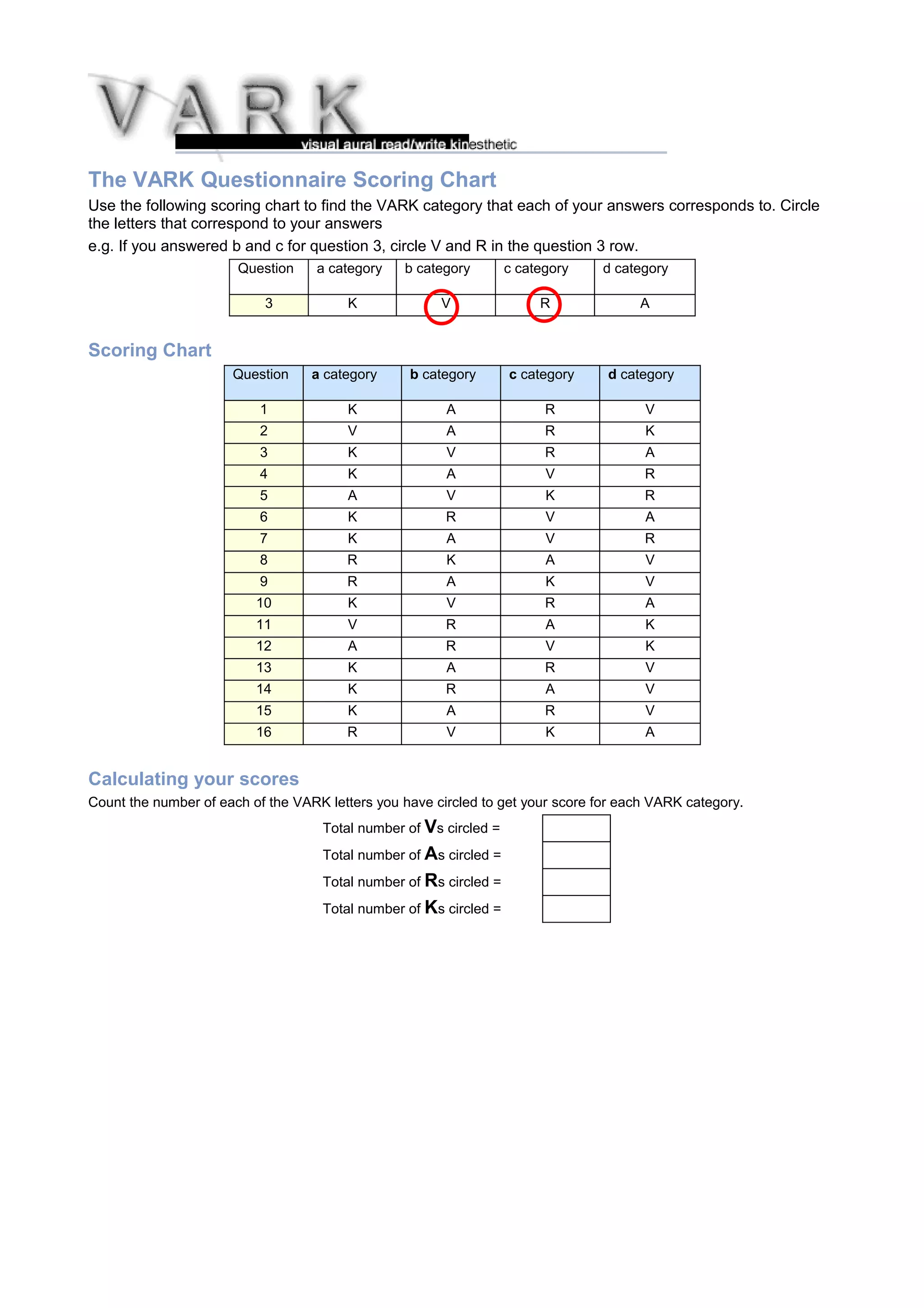 The vark questionnaire portuguese | PDF | Consumer Electronics ...