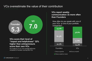 The VC-Founder Split | PPTX