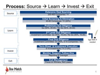 Capital Investment Process