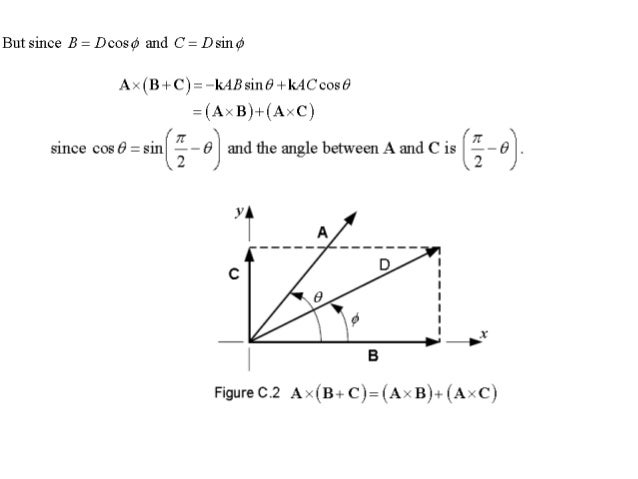 The vector or cross product