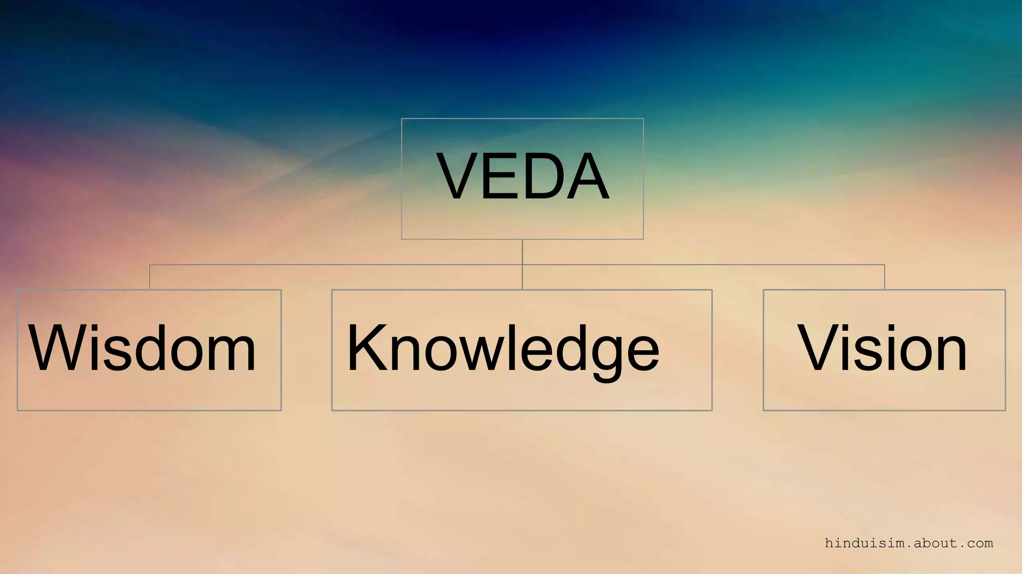 The vedas | PPT