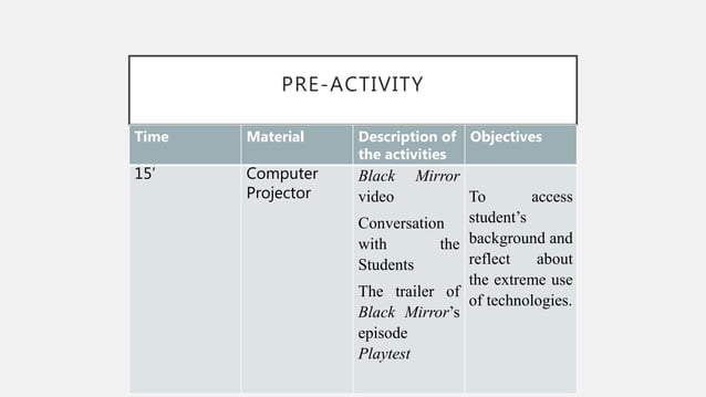 Lesson Plan The Veldt | PPTX