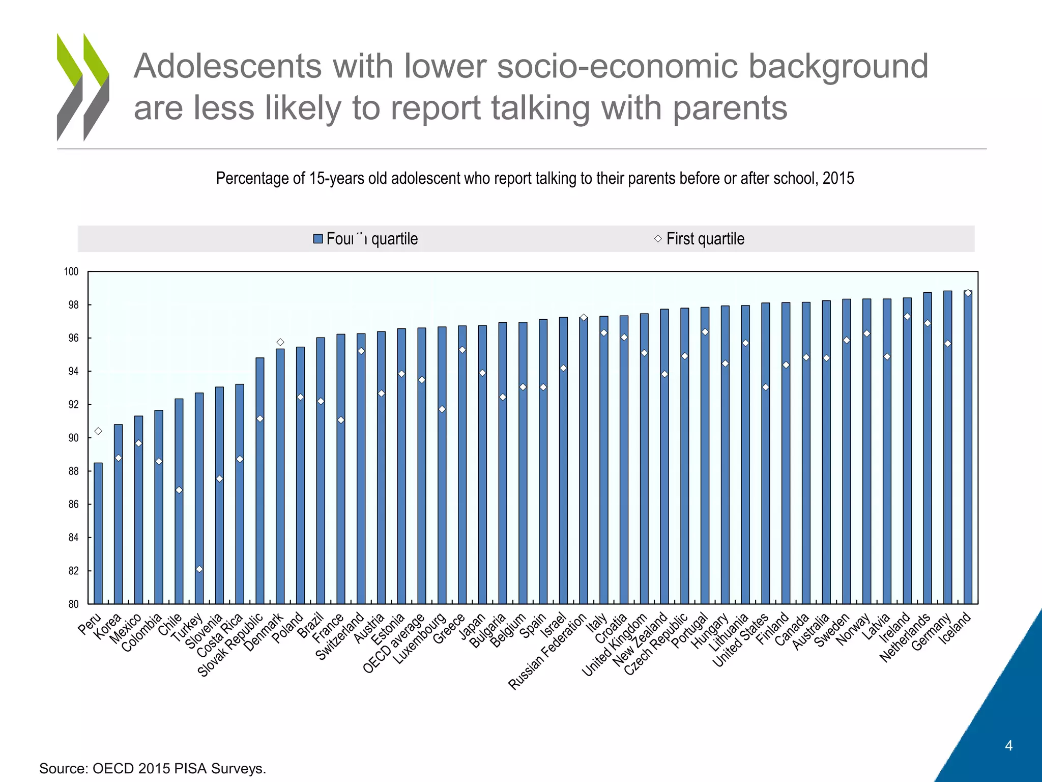 Addressing the hidden dimensions of poverty, Olivier Thévenon | PPT