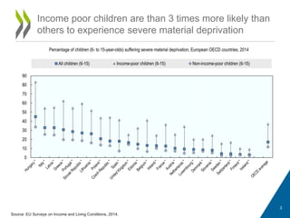 Addressing the hidden dimensions of poverty, Olivier Thévenon | PPTX