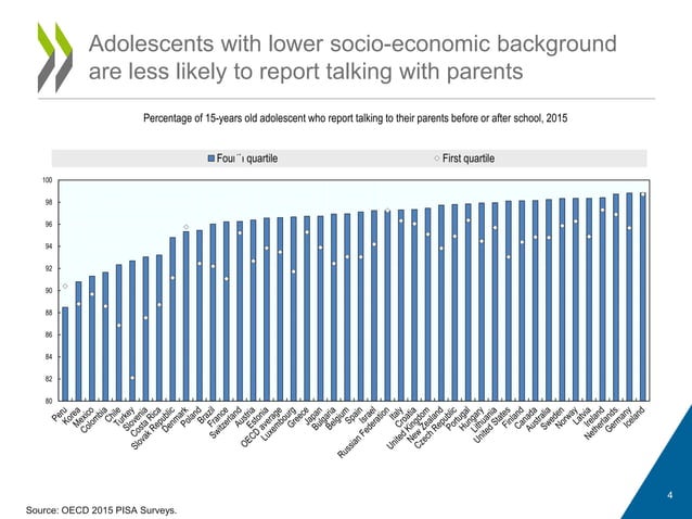 Addressing the hidden dimensions of poverty, Olivier Thévenon | PPT