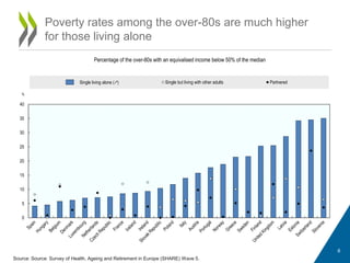 Addressing the hidden dimensions of poverty, Olivier Thévenon | PPTX