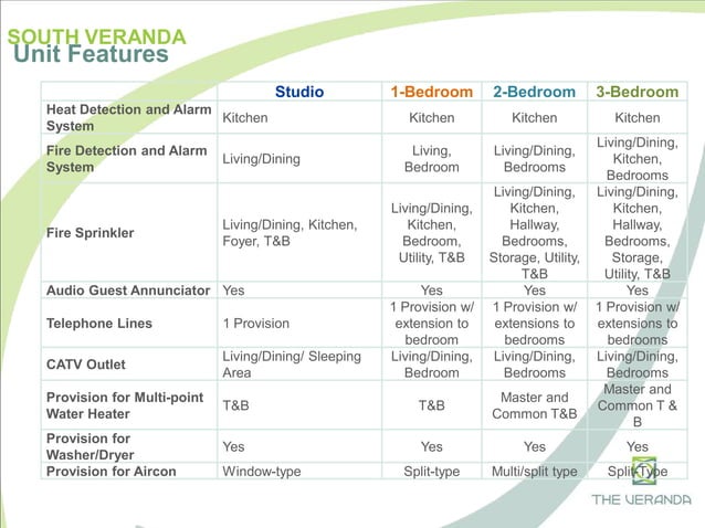 The Veranda South Tower | PDF | Landscaping | Home & Garden