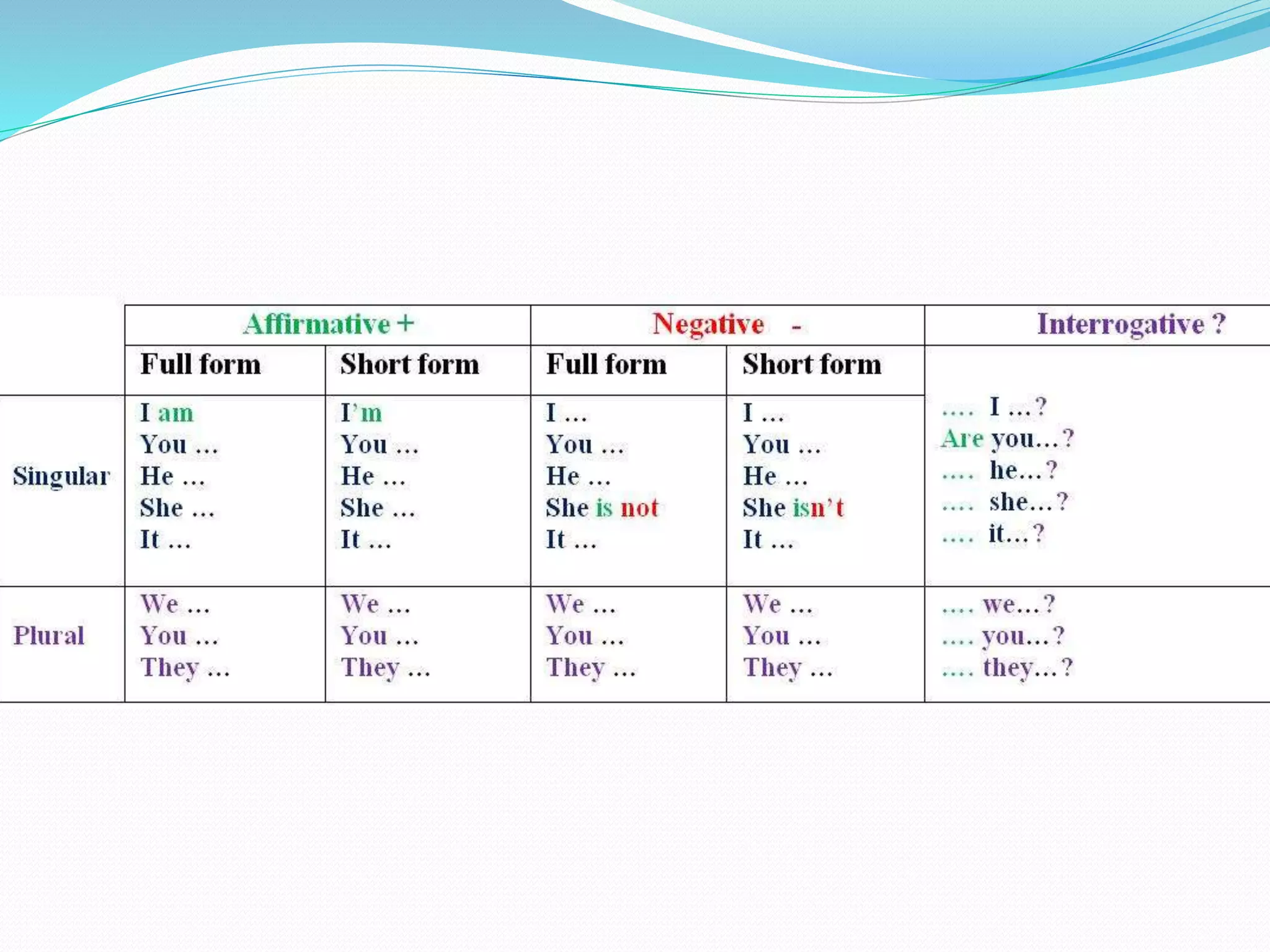 The verb 'be' in the present simple | PPTX