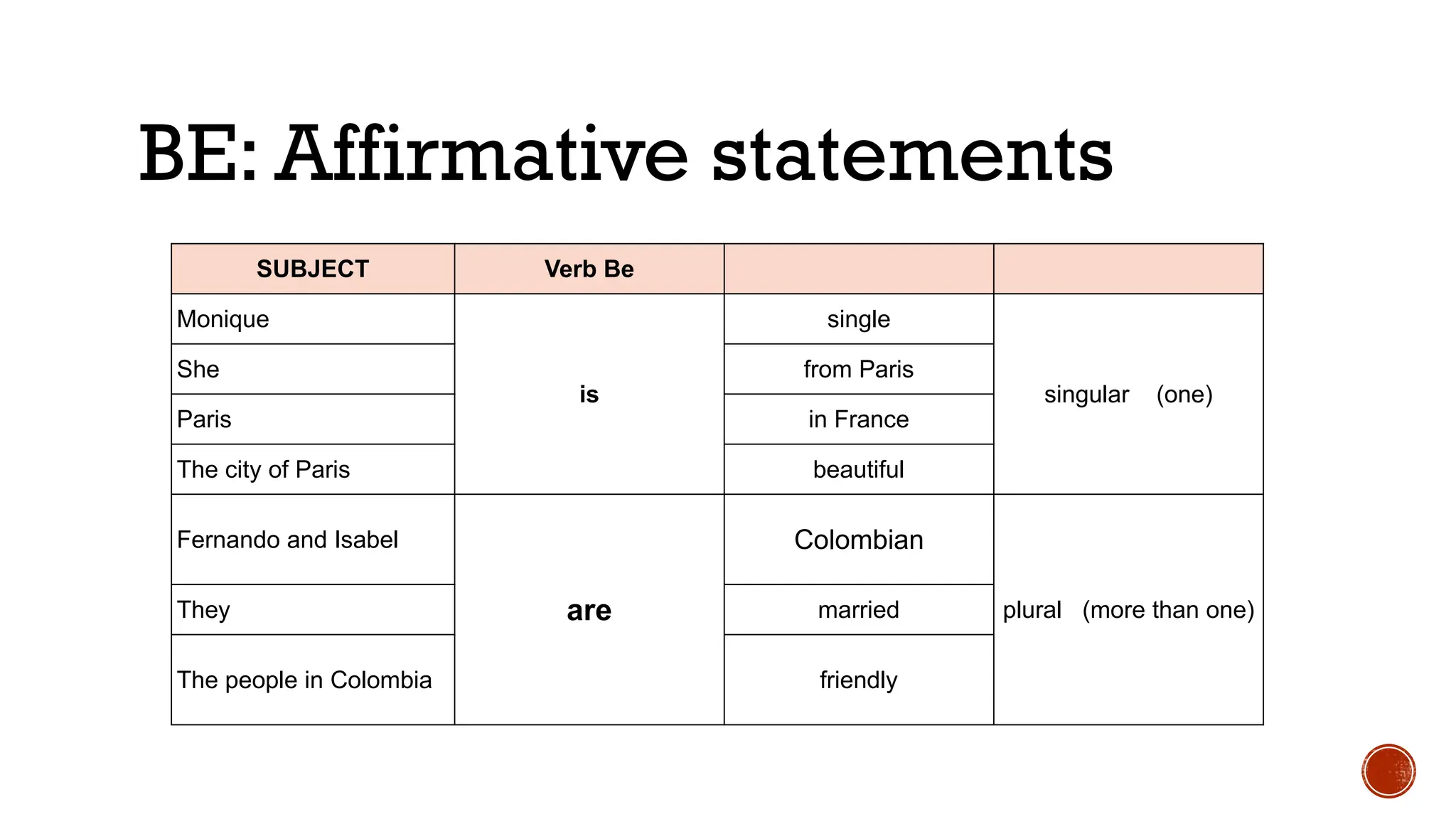 "Descubriendo el poder del verbo SER y su importancia | PPTX