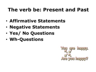 The verb be present and past | PPTX