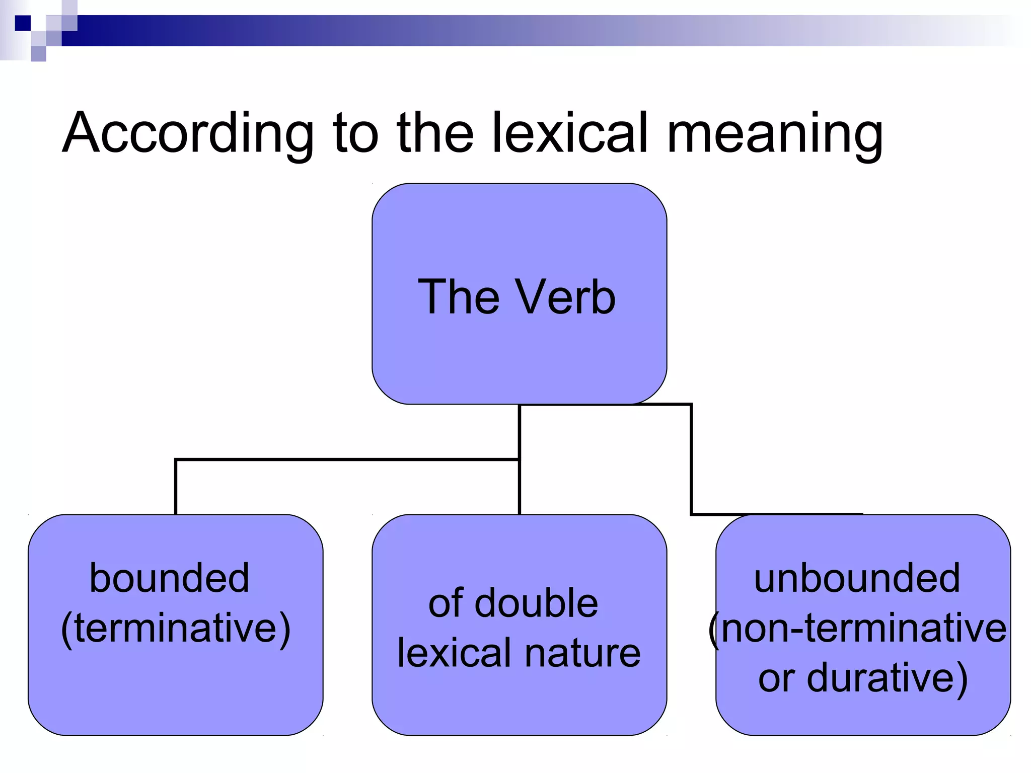 The verb classification | PPT