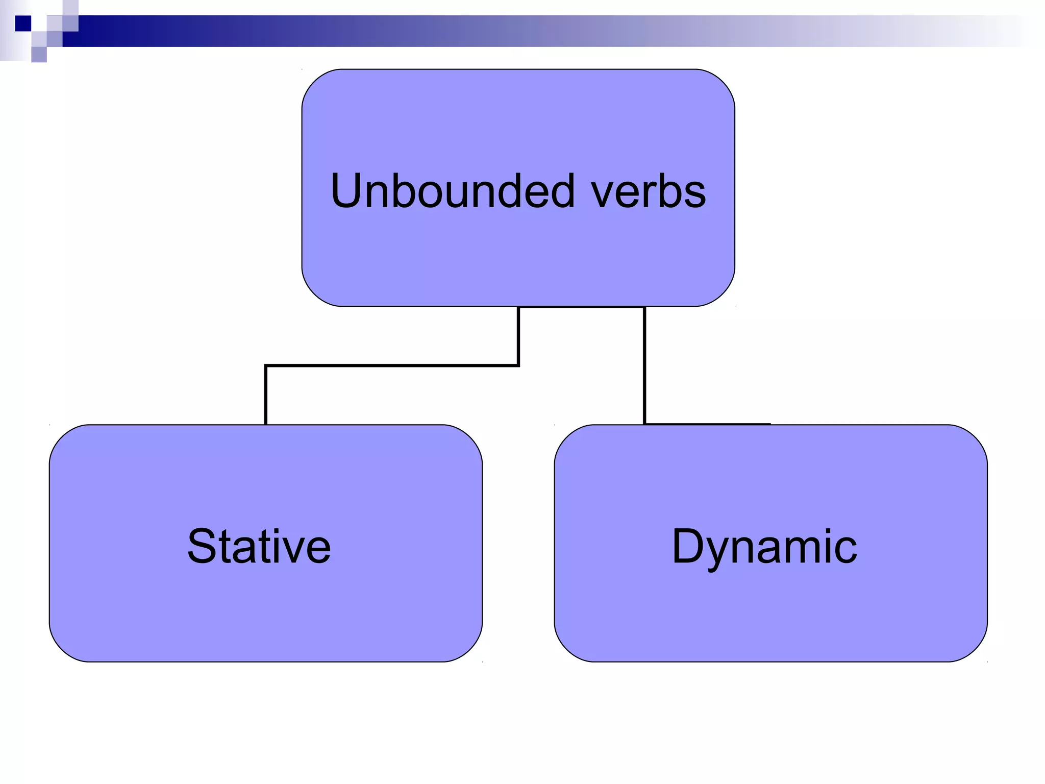 The verb classification | PPT