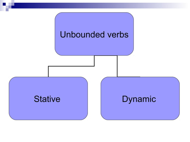 The verb classification