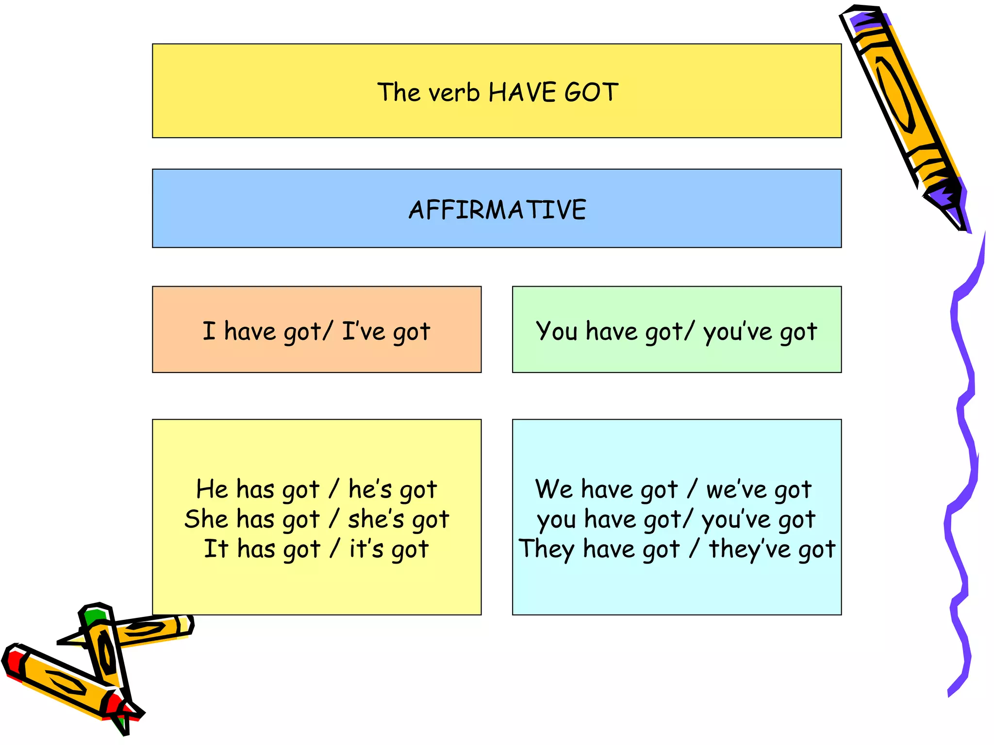 The verb have got | PPT