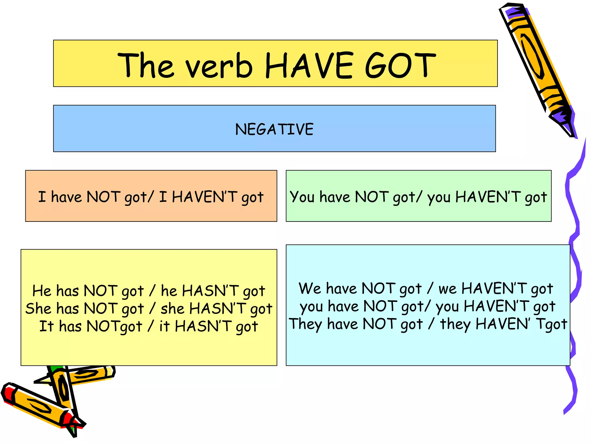 The verb have got | PPT