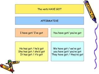 The verb have got | PPT