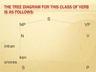 The verb phrase | PPTX