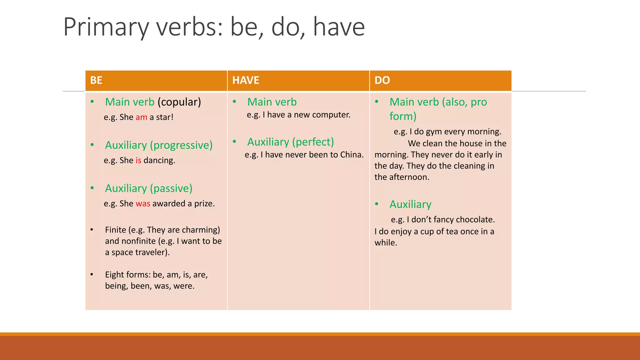 The verb phrase | PPTX