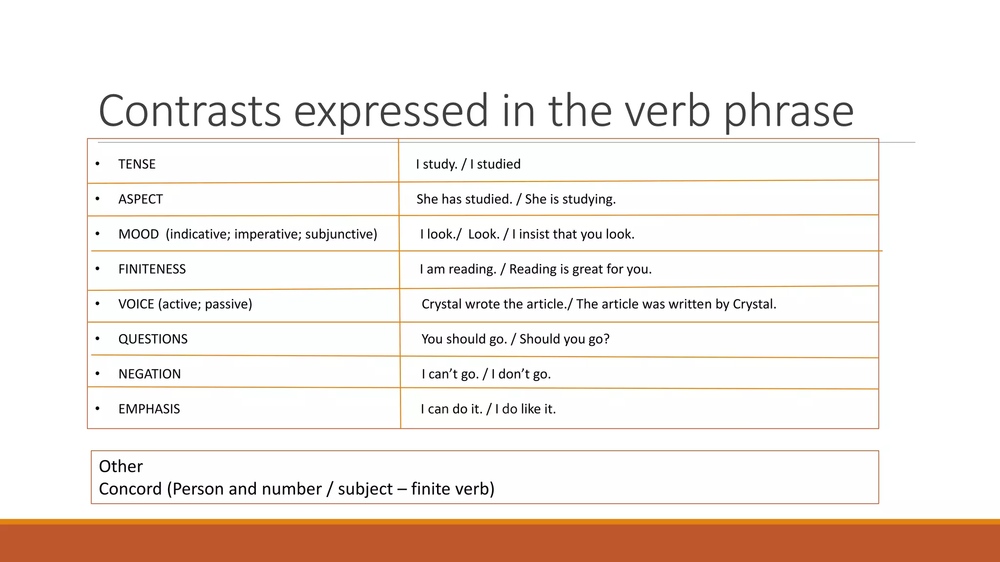 The verb phrase | PPTX