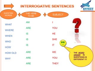 The verb to be | PPTX