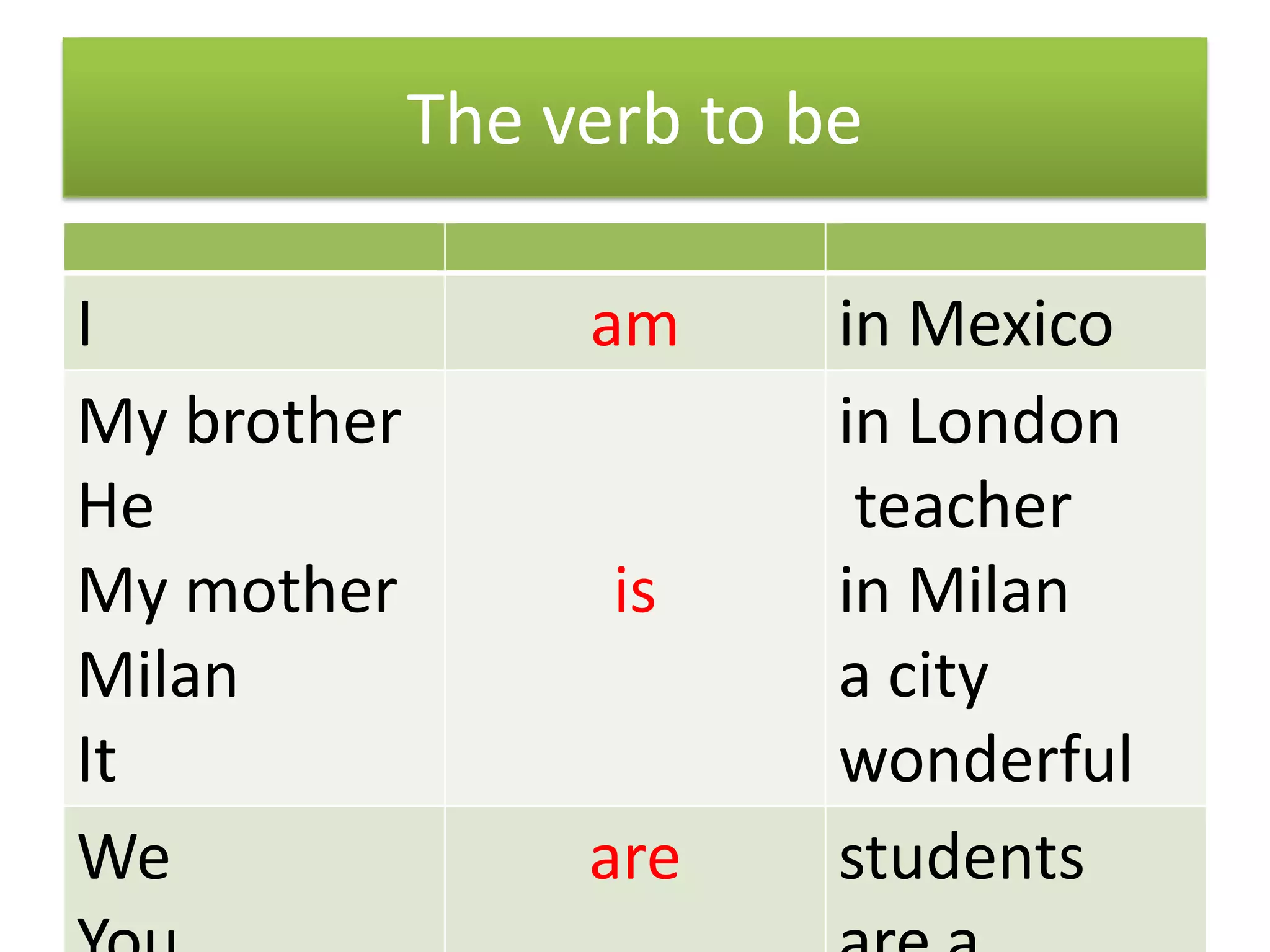 The verb to be | PPTX