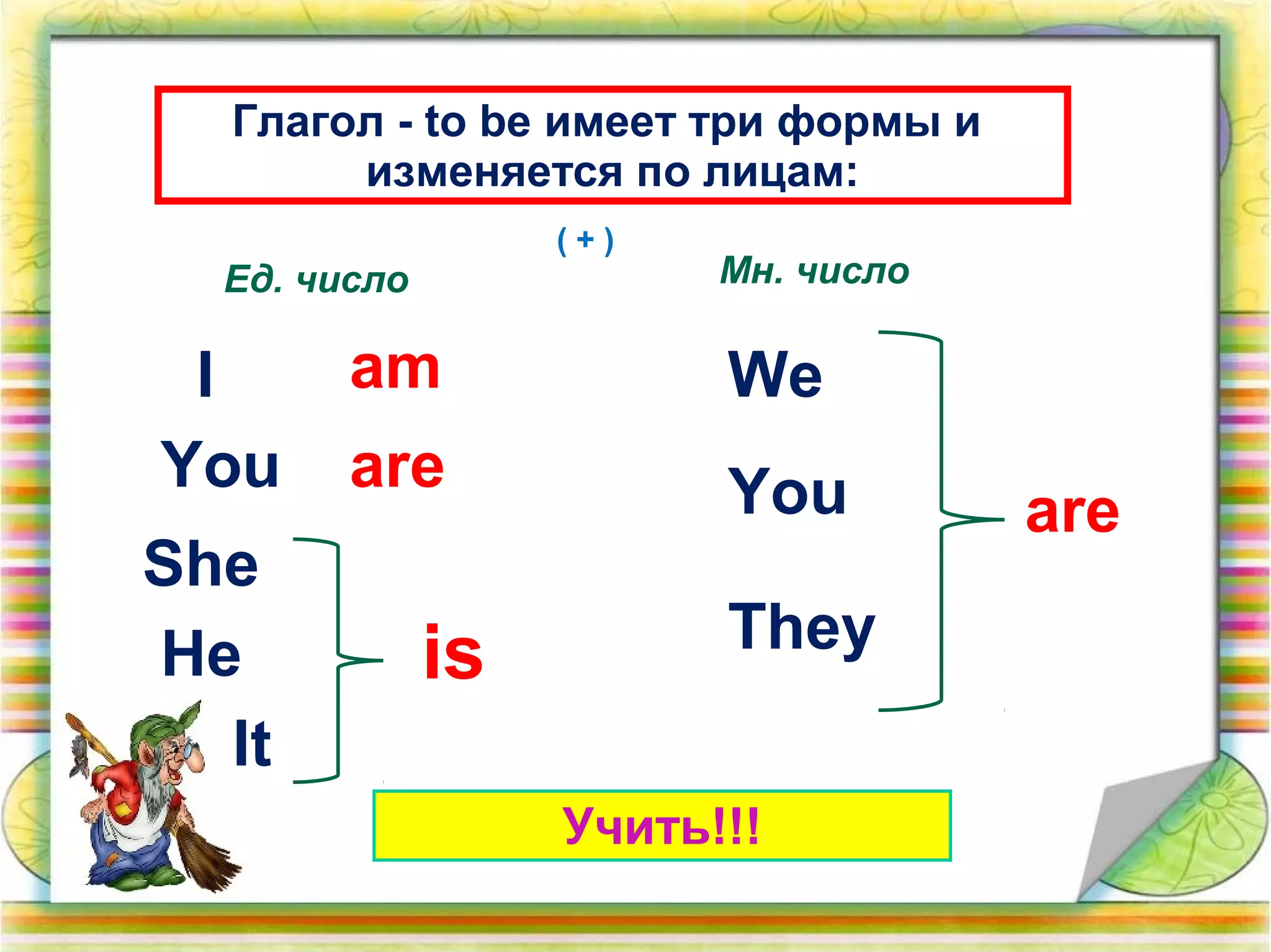 The verb to be | PPT