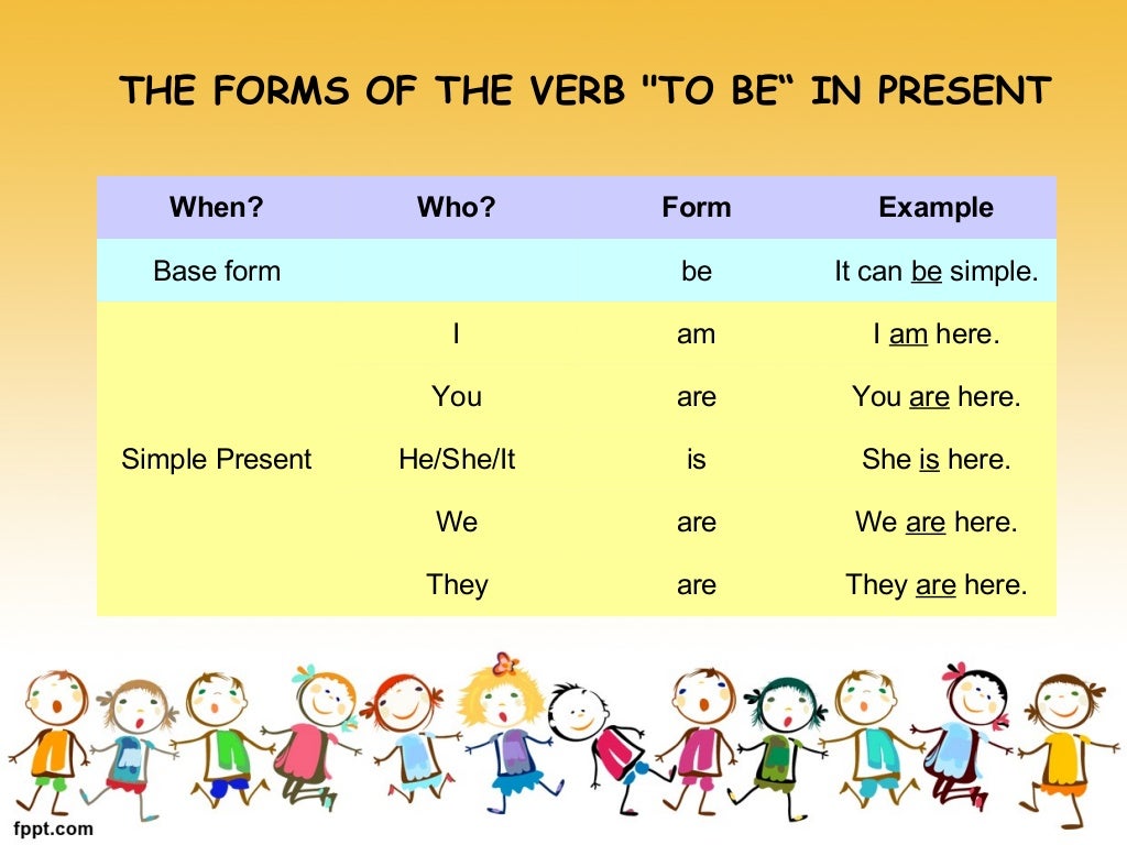 VERB TO BE, FORMA FÁCIL DE CONOCERLO