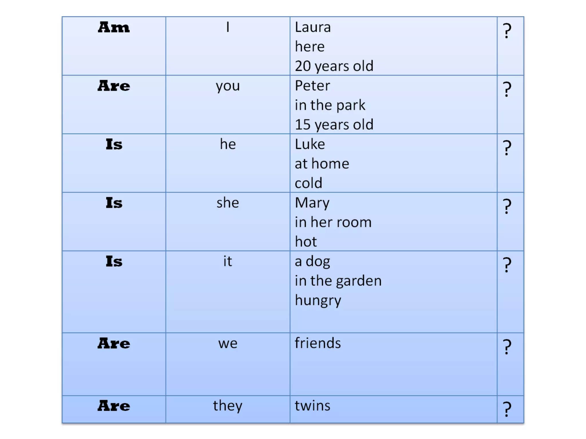 The verb to be interrogative | PPT