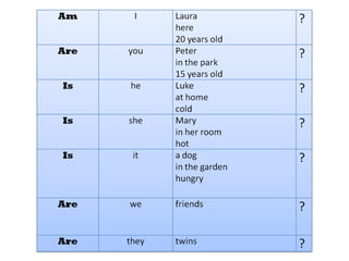 The verb to be interrogative | PPT