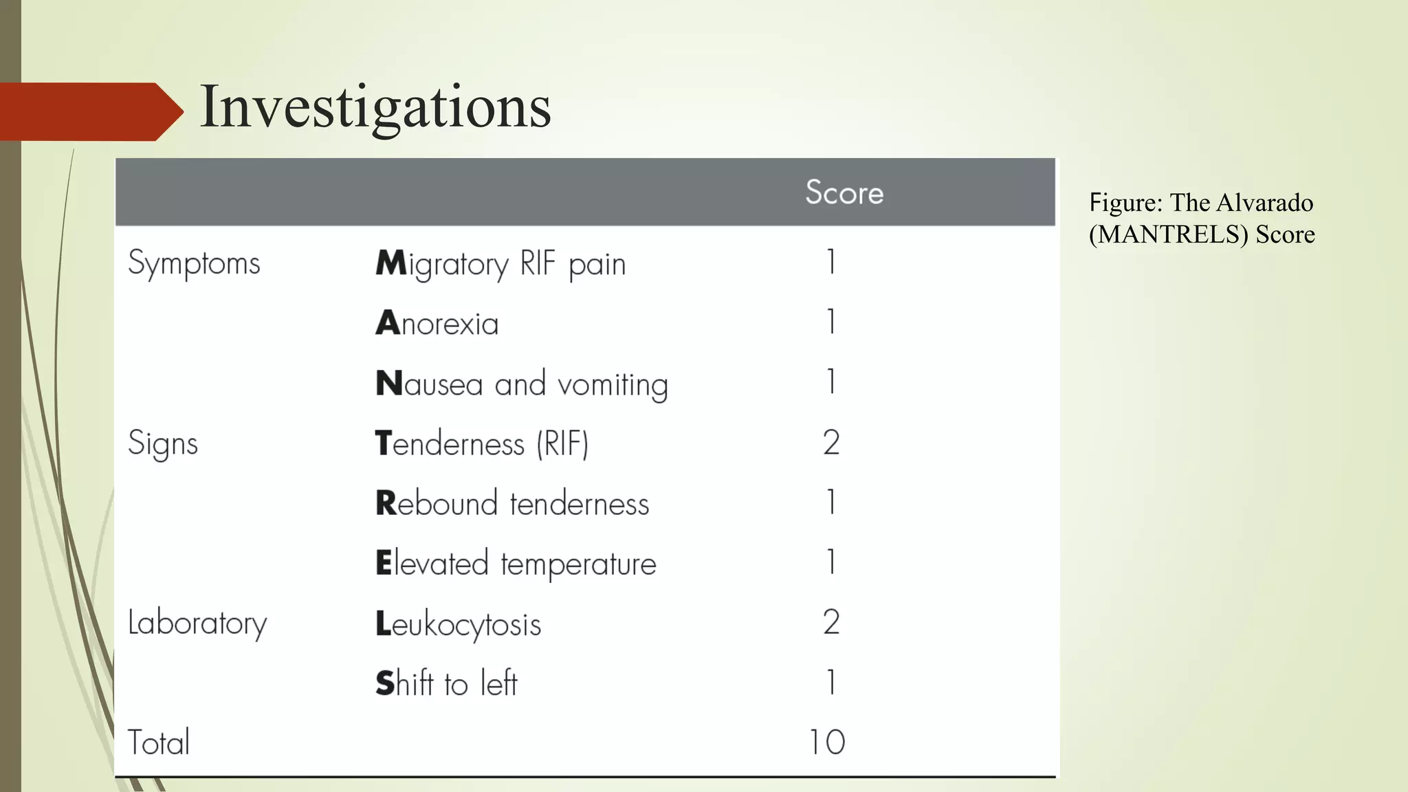 The Vermiform Appendix.pptx