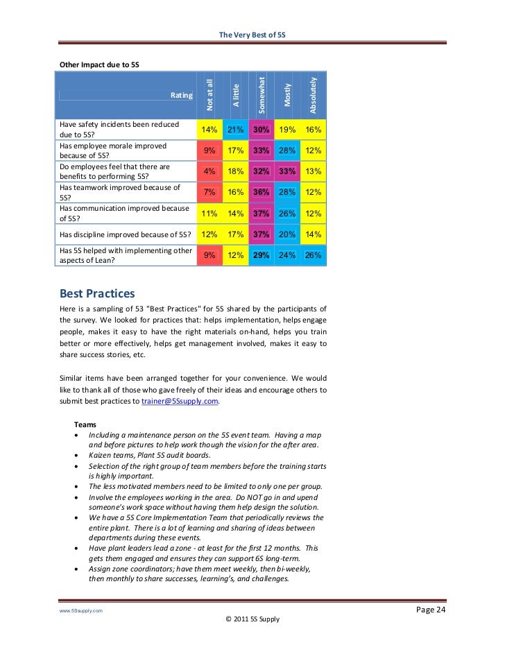 The Very Best of 5S - 5S Benchmarking Report