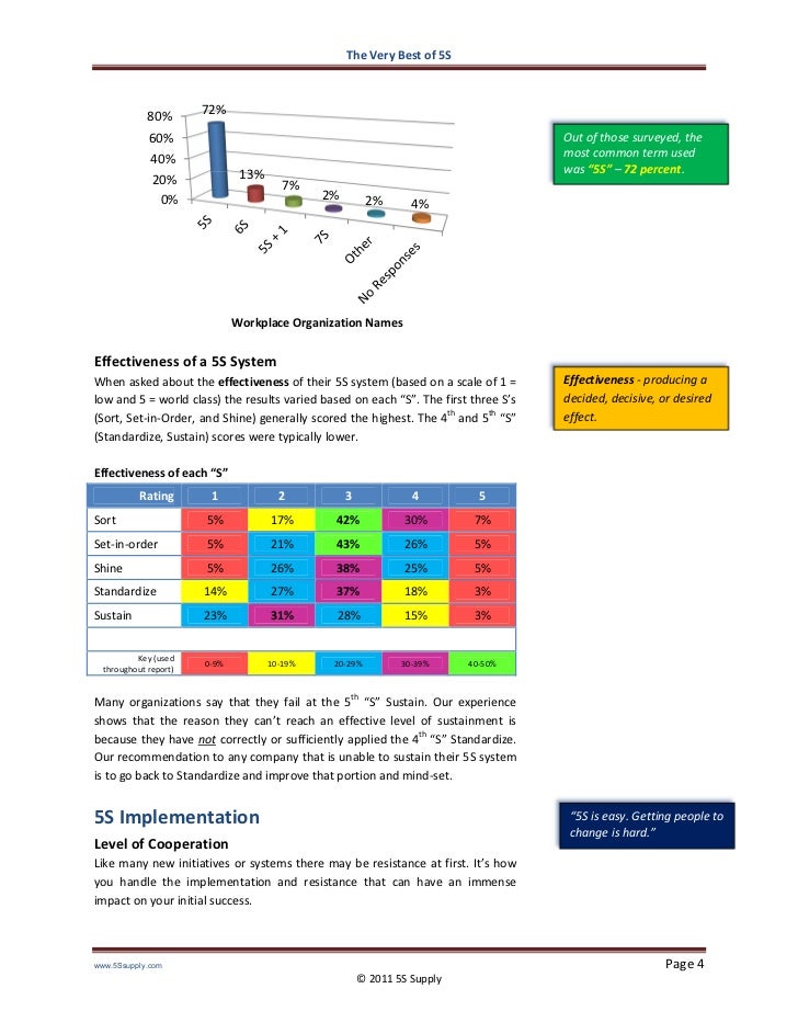 The Very Best of 5S - 5S Benchmarking Report