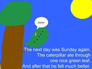 The Very Hungry Caterpillar | PPT