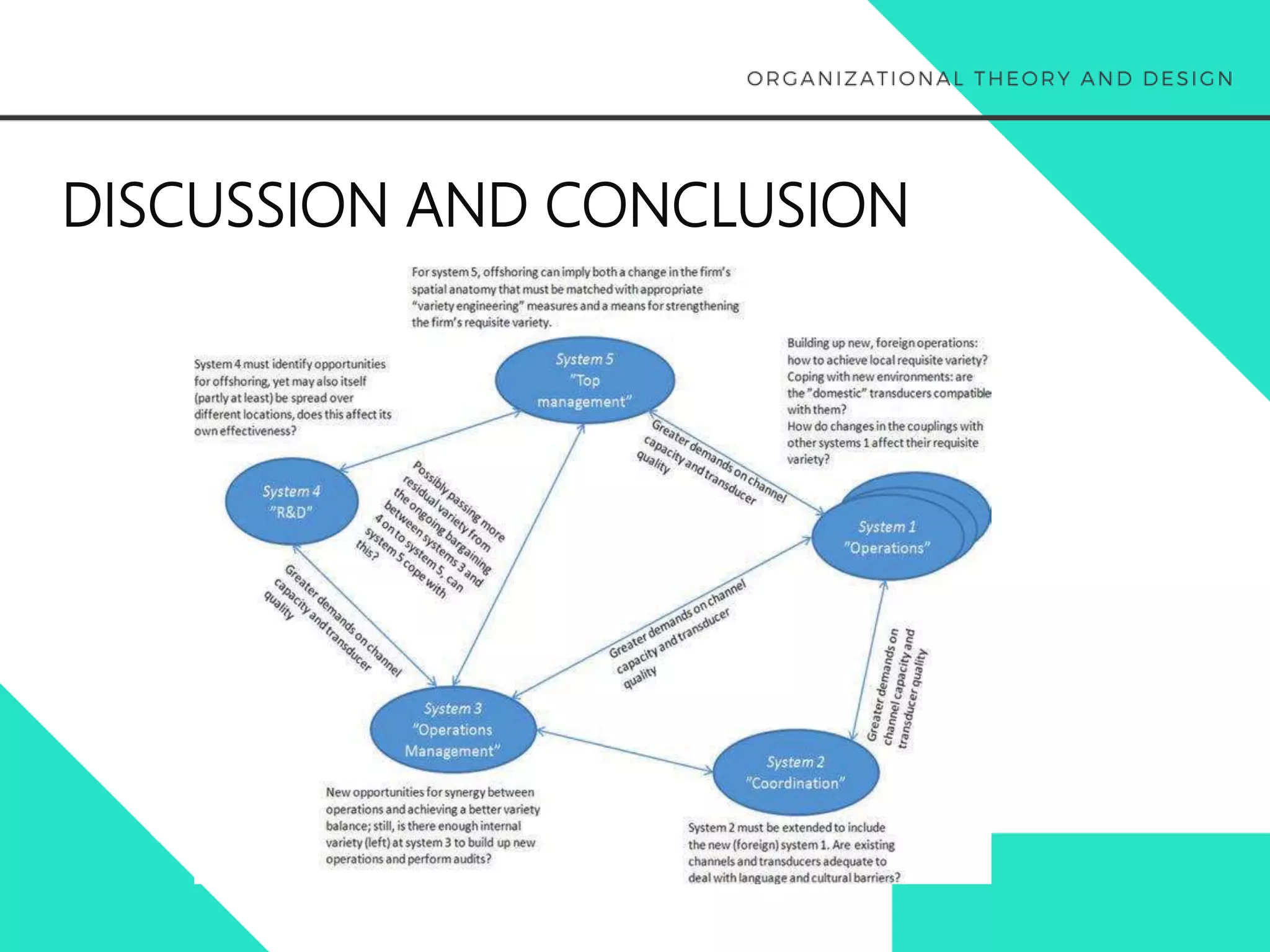 The Viable System Model | PPTX