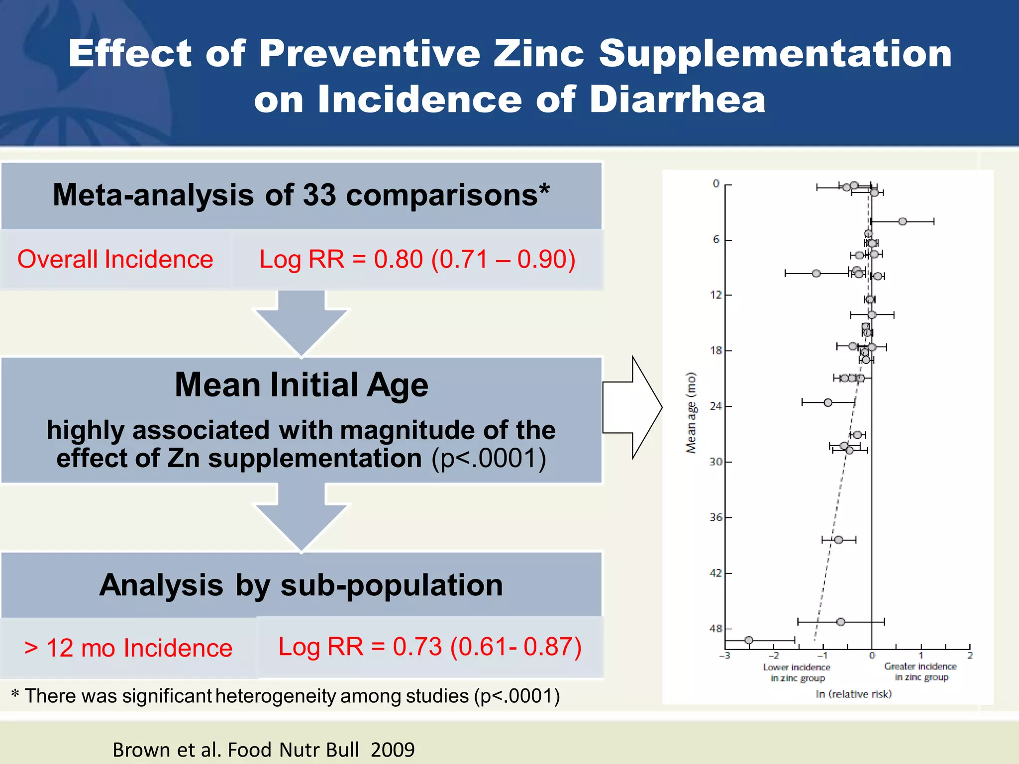 The Vicious Cycle of Diarrhea and Malnutrition: Nutritional Risk ...