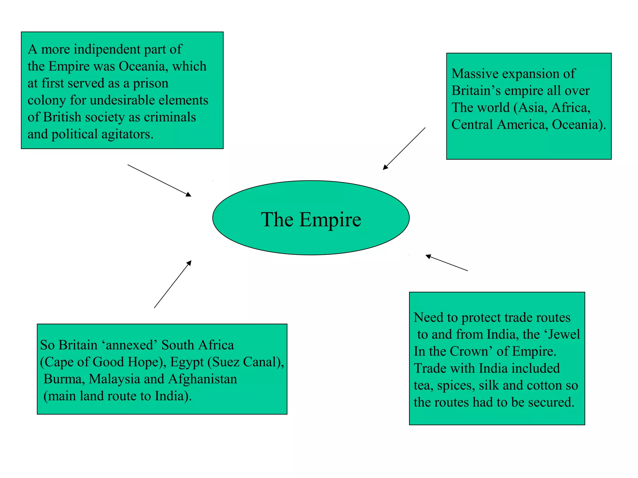 The Victorian age | PPT