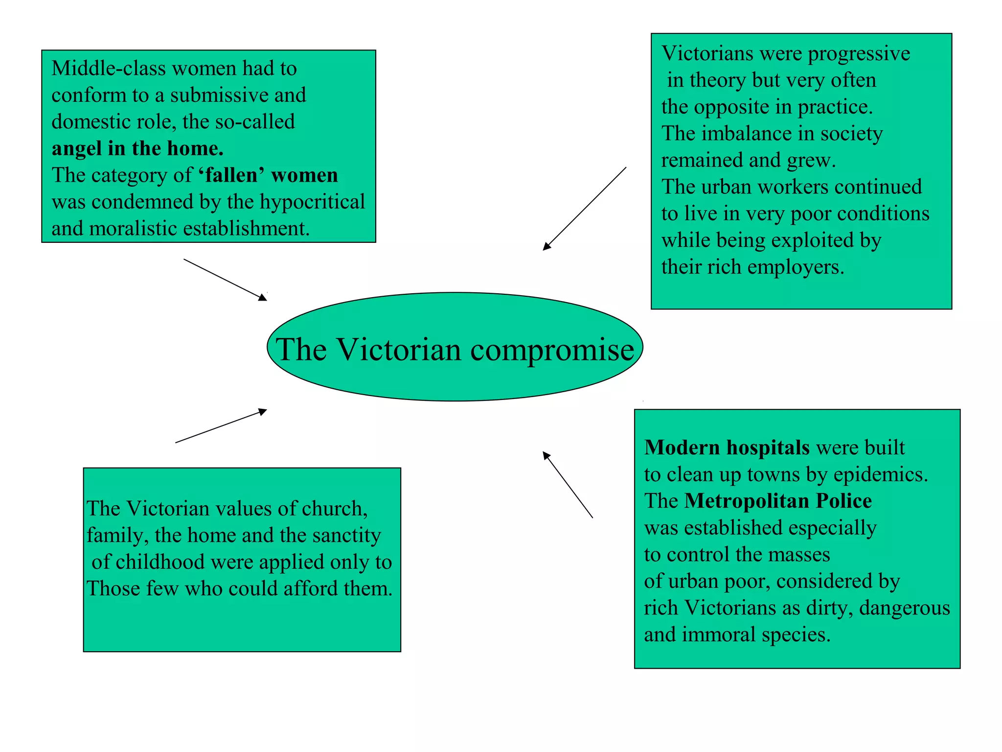 The Victorian age | PPT