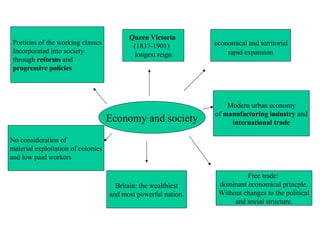 The Victorian age | PPT