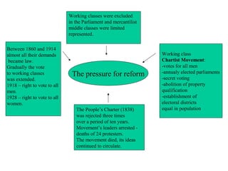The Victorian age | PPT