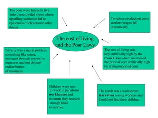 The Victorian age | PPT