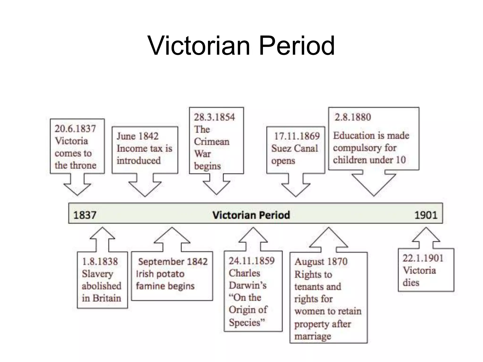 The Victorian Period- English Literature | PPTX