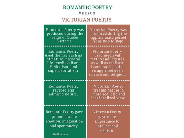 The Victorian Period- English Literature | PPTX | Poetry | Books and ...