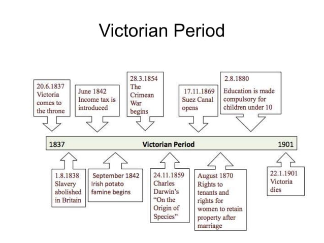 The Victorian Period- English Literature | PPTX | Poetry | Books and ...