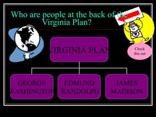 The Virginia Plan By Ella B | PPT
