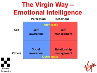 The Virgin Way | PPSX