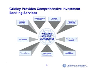 The Virtual Goods Ecosystem | PPT