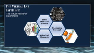 The virtual lab exchange presentation | PPT