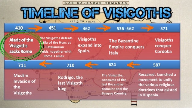 The Visigoths